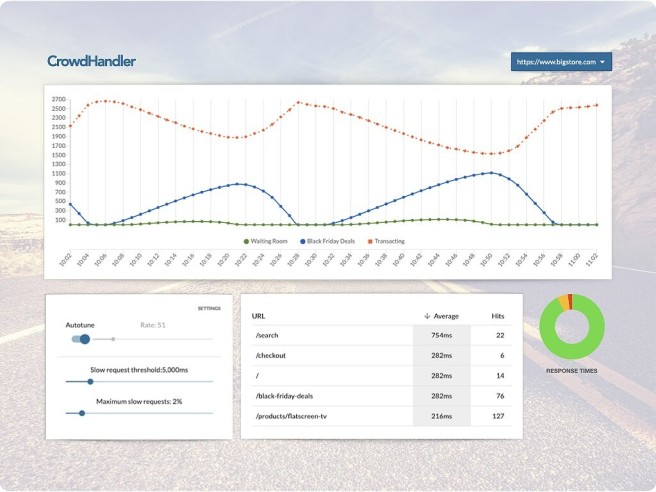 Why use a virtual waiting room: CrowdHandler Virtual Waiting Room with Queue